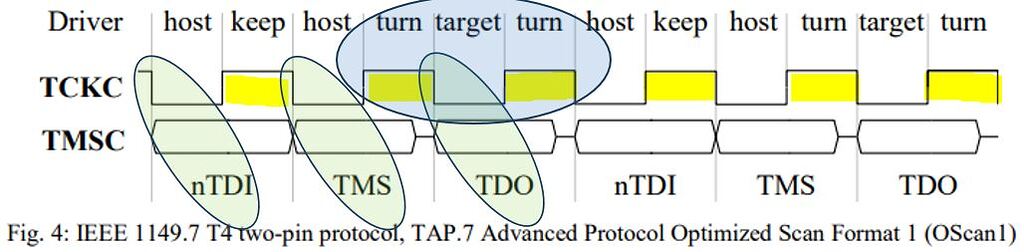 Two wire Protocol using pru remote proc - General Discussion - BeagleBoard