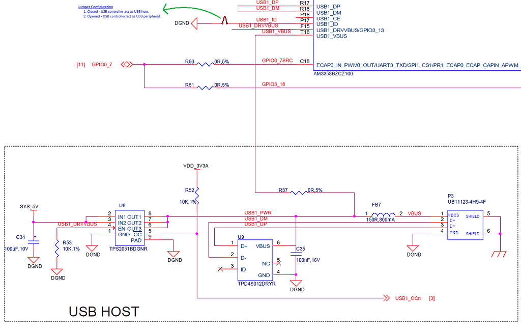 Issue with Enabling OTG Functionality in USB1 Port on BEAGLEBONE BLK ...