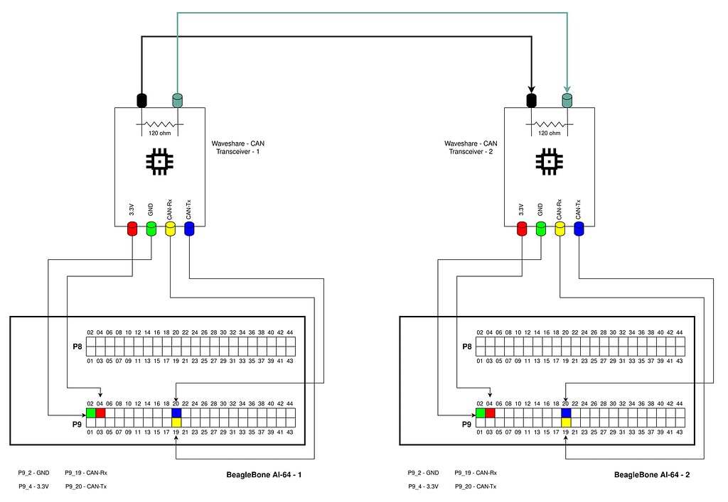 CAN setup in BeagleBone AI-64 - General Discussion - BeagleBoard