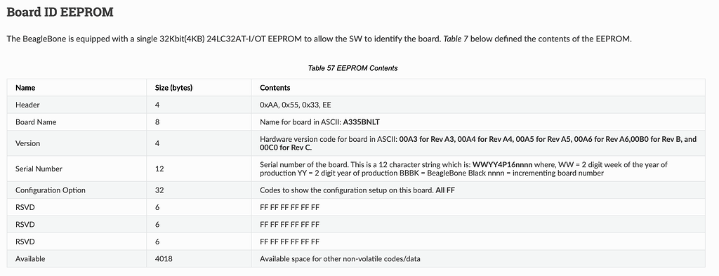 BB Black serialnumber format question - General Discussion - BeagleBoard